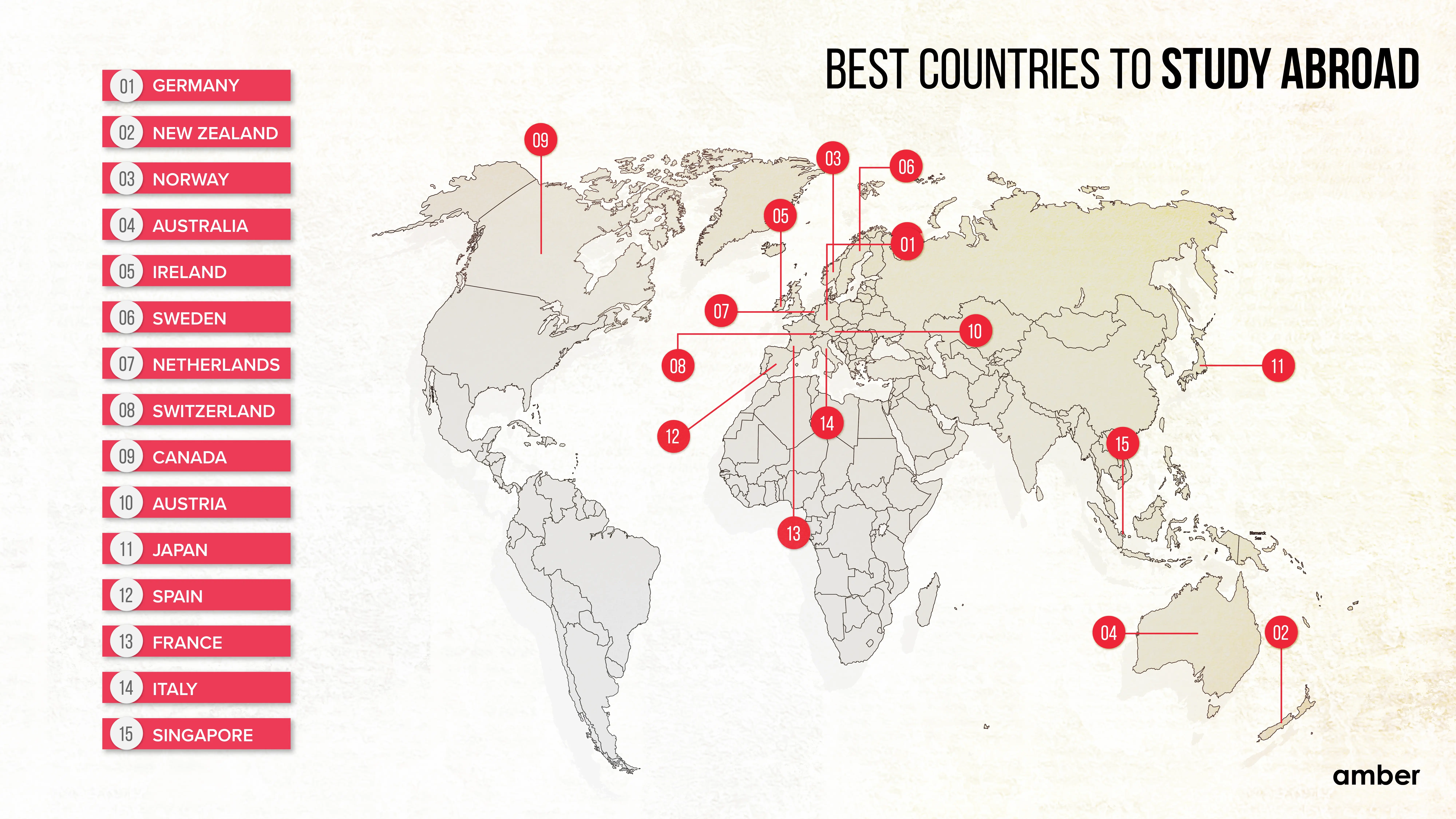 15 Best Countries To Study Abroad In 2023 | Amber